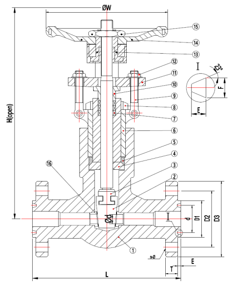 Pressure Sealing Bonnet Forged Steel Valve | CLDG