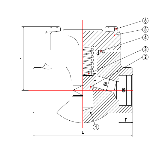 Forged Steel Ball Valves: The Ultimate Guide