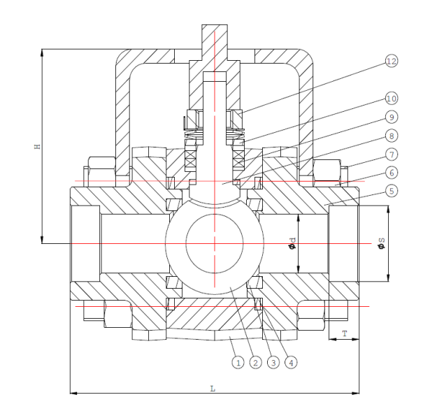 Forged Steel Pneumatic Ball Valve Automated Control | CLDG